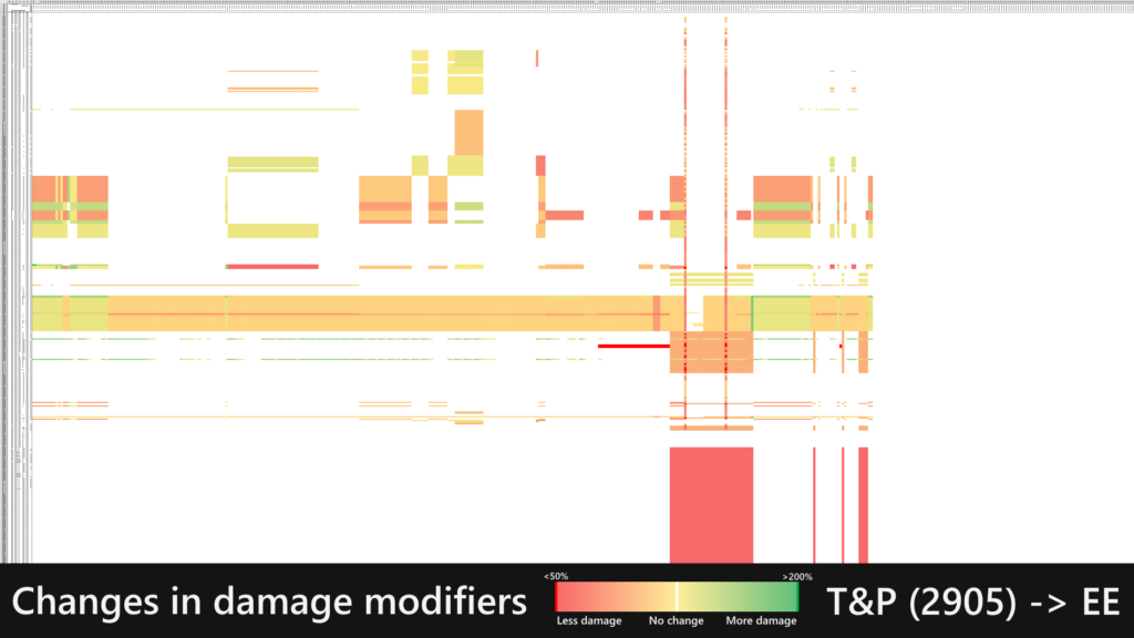Extracting RoN’s Damage Modifiers Matrix/Table – MHLoppy
